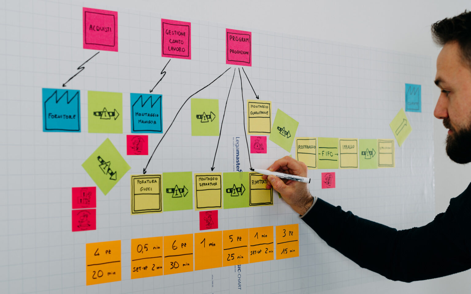 Value Stream Map: cos'è, a cosa serve e perché è utile